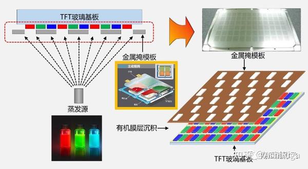 OLED面板制备用mask简介 - 知乎