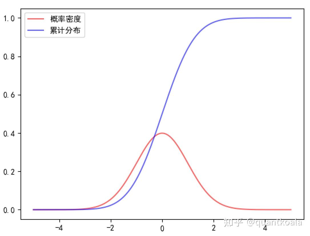 探索利用价格概率密度函数,构建趋势突破策略 知乎