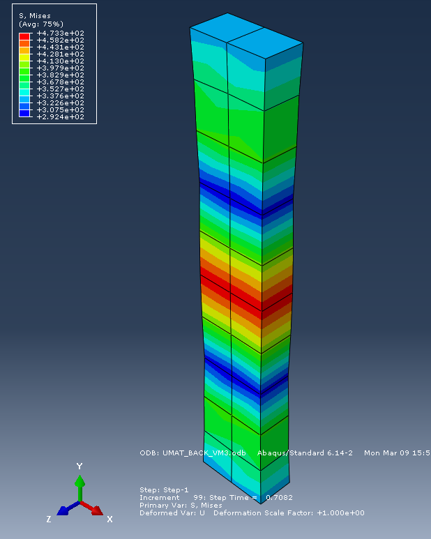ABAQUS UMAT-VonMises with Backward Euler Method - 知乎