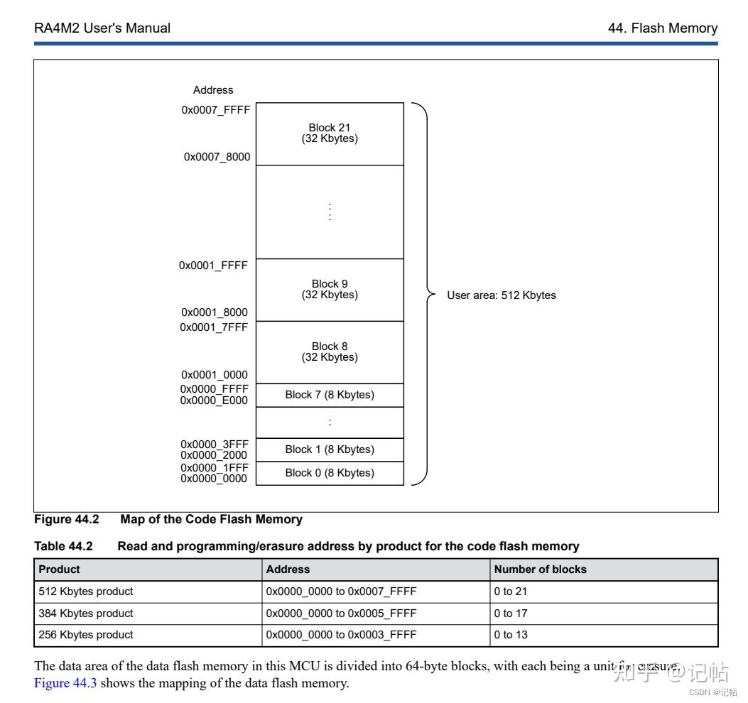 瑞萨e2studio(18)----Code Flash&Data Flash读写 - 知乎