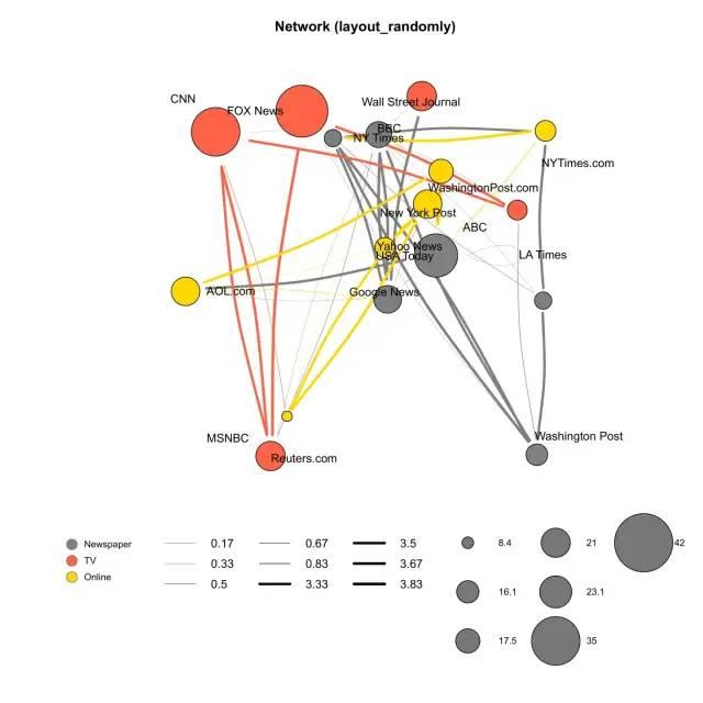 使用 Openbiox Hiplot (ORG) 在线开源绘图工具绘制发表级网络图 - 知乎