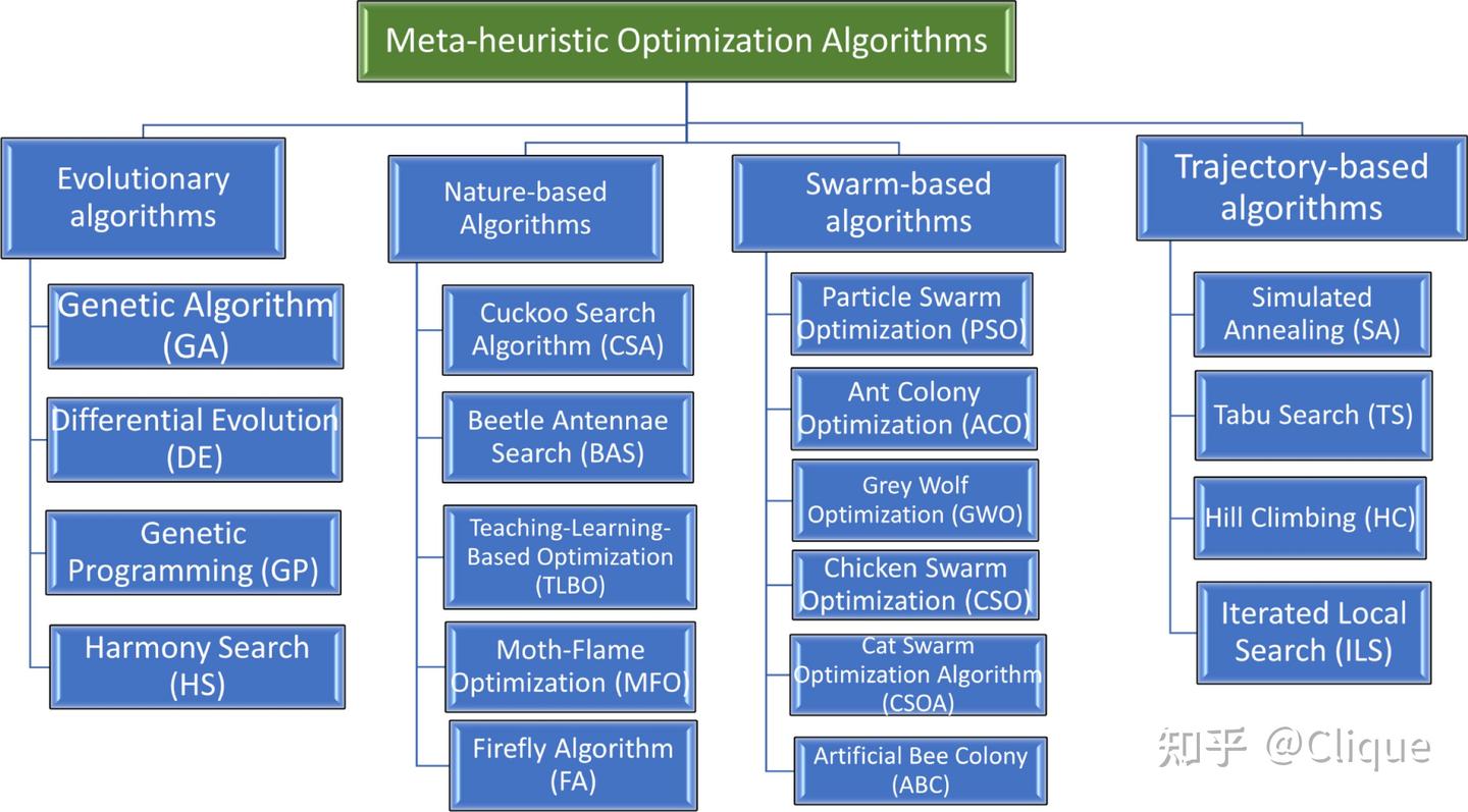 9. 路径规划（元启发式优化技术） - 知乎
