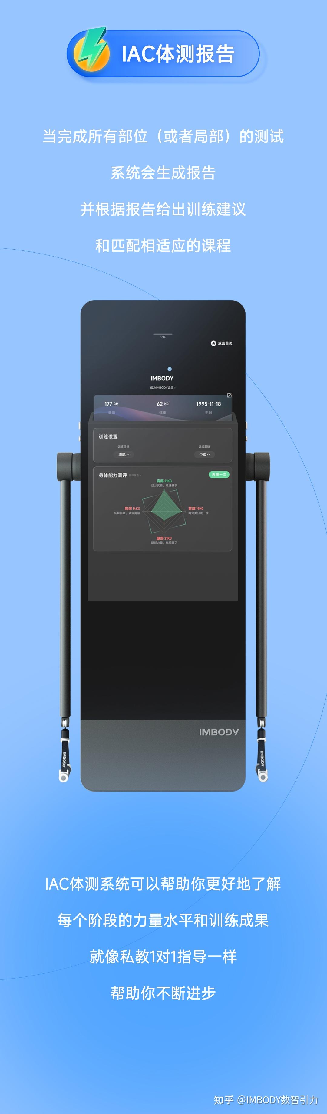 IMBODY智能体测功能上线，让你更了解自己 - 知乎