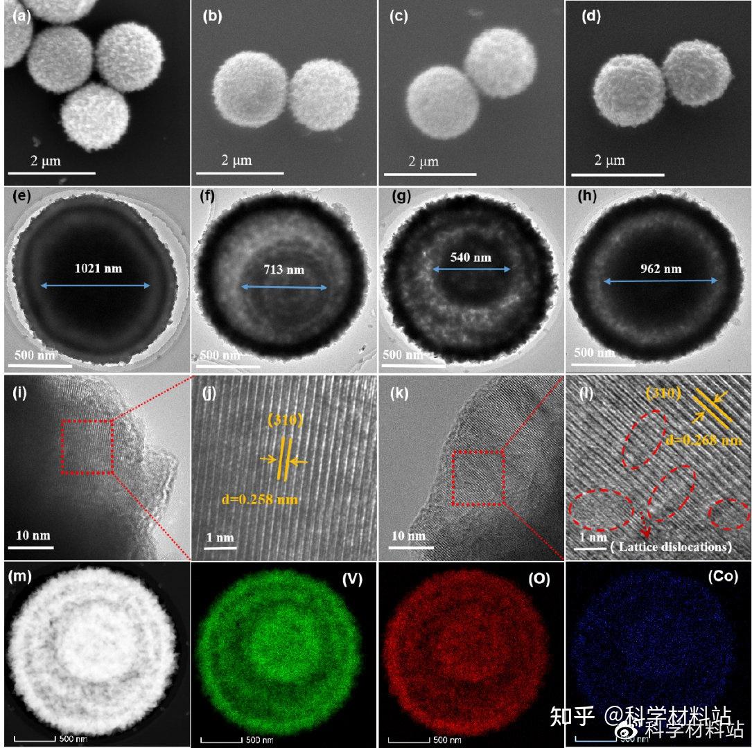 南昌大学杨震宇教授、张泽副教授，CEJ观点：阳离子掺杂V2O5微球作为双向催化剂激活锂硫电池的硫氧化还原反应 - 知乎