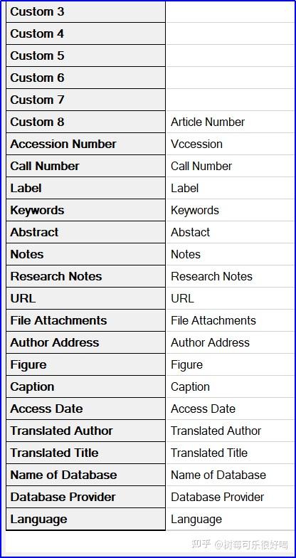 如何解决Endnote参考文献中，中文文献出现et al的情况 - 知乎