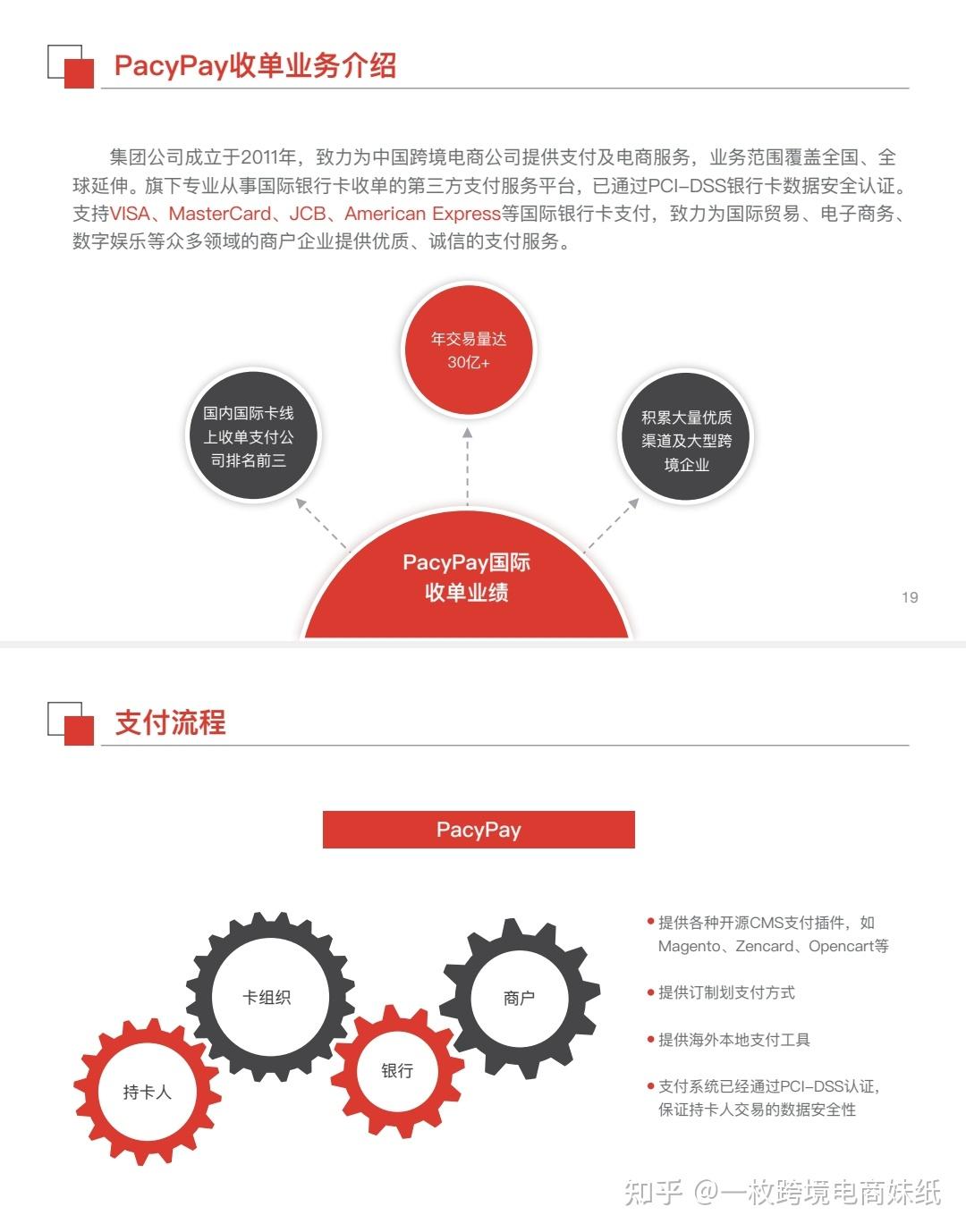 跨境电商独立站收单机构pacypay荣翰国际助力全球跨境卖家 - 知乎