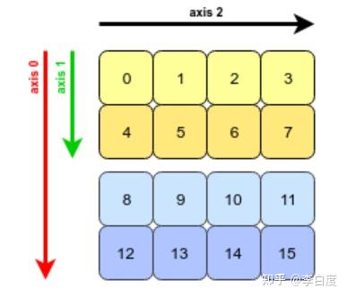 Pytorch之transpose()函数可视化理解 - 知乎
