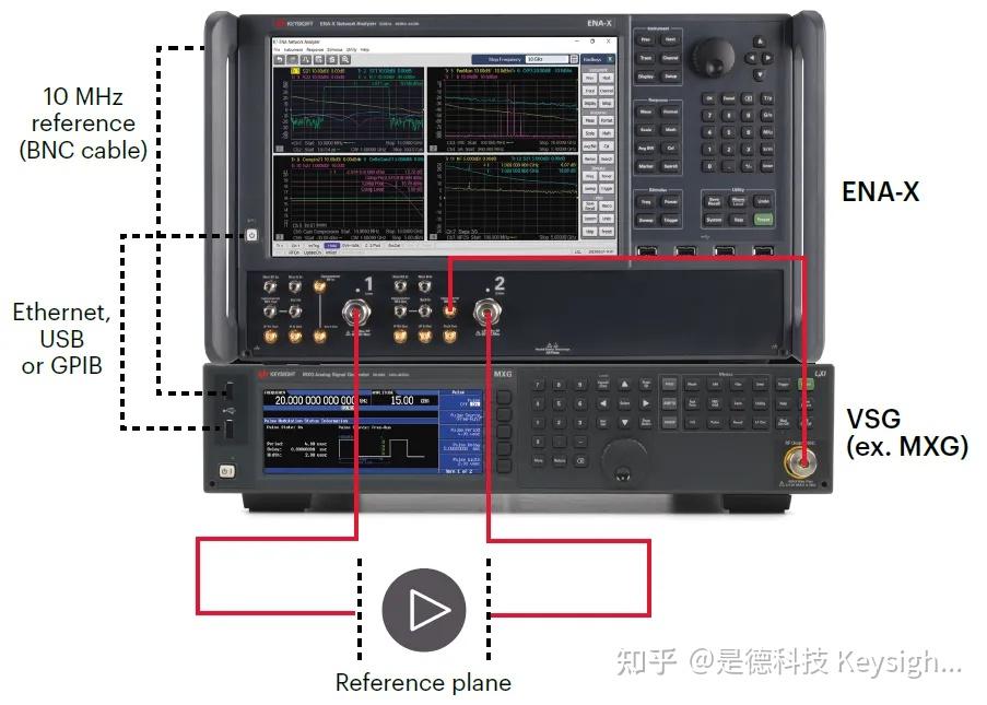 为什么EVM和ACPR很重要？如何测量功率放大器? - 知乎