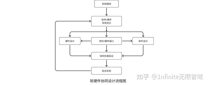 CIRCT - 基于 MLIR 的电路编译器和工具链 - 知乎