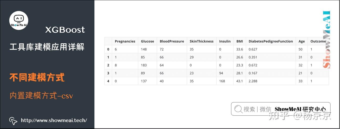 XGBoost建模应用 - 知乎