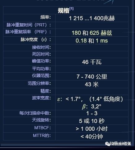 全球排名前7的远程预警雷达系统技术介绍 - 知乎