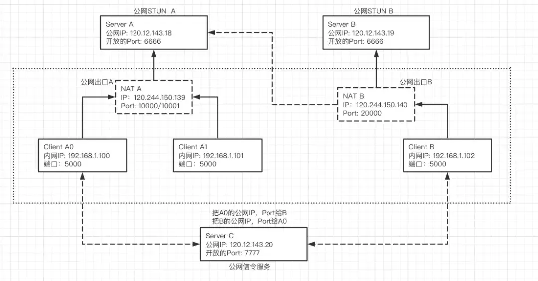 技术解码 | WebRTC ICE 模块剖析 - 知乎