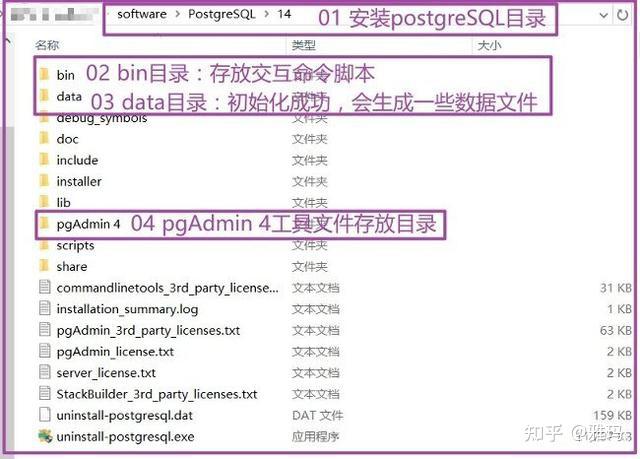 Windows 10平台安装PostgreSQL 14.2详细教程 - 知乎