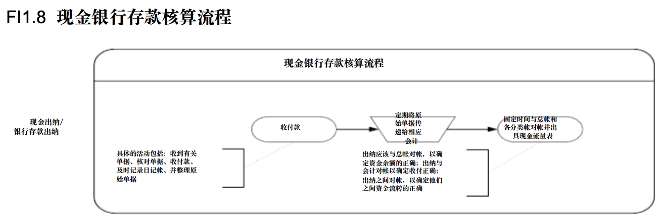 5大业务模块32张erp解决方案流程图，抓紧手速收藏起来！ 知乎 