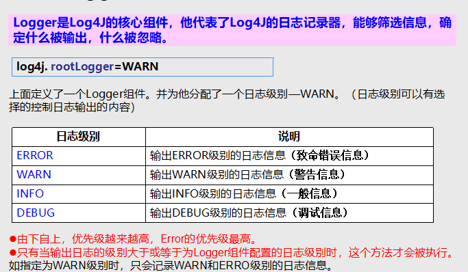 使用Log4J进行日志操作 - 知乎