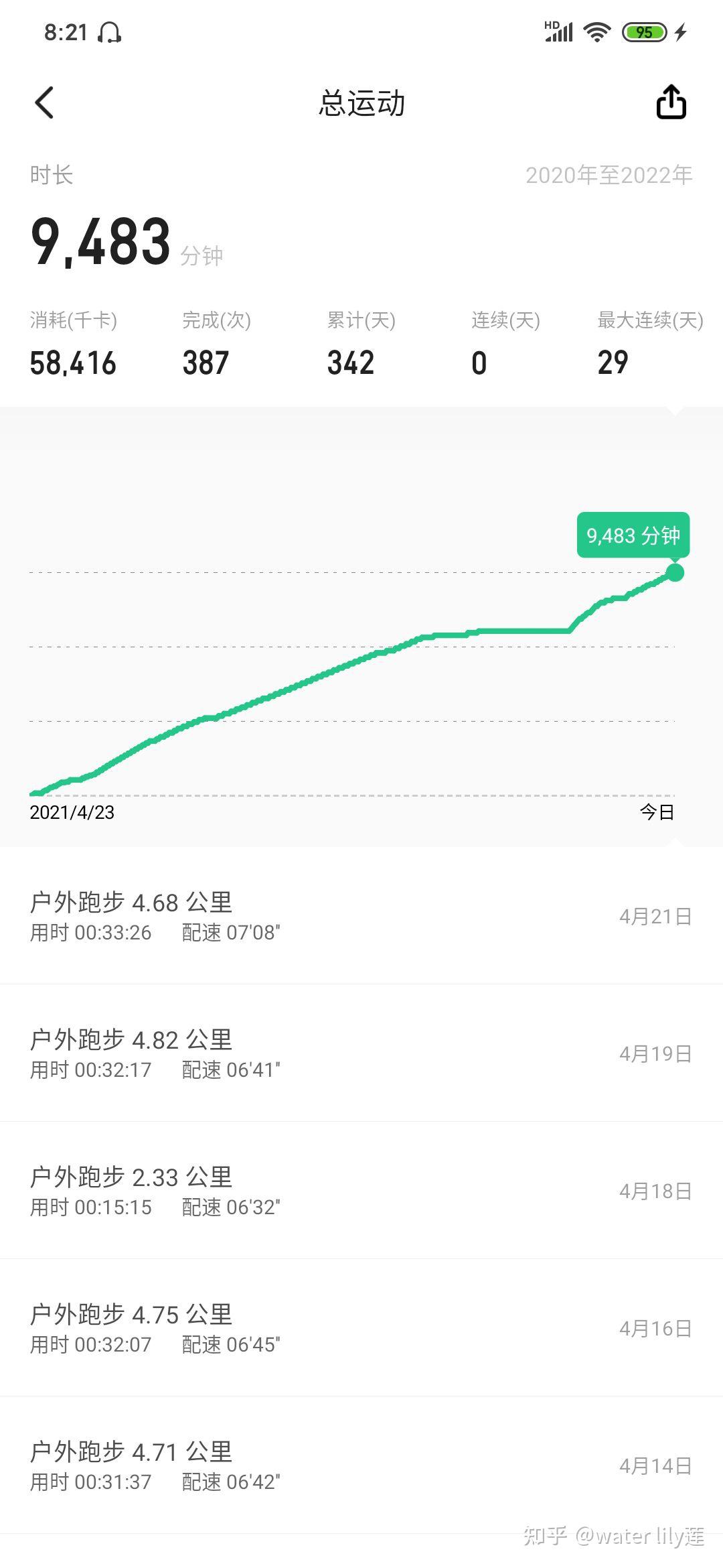 可以每天坚持的好习惯有哪些 知乎
