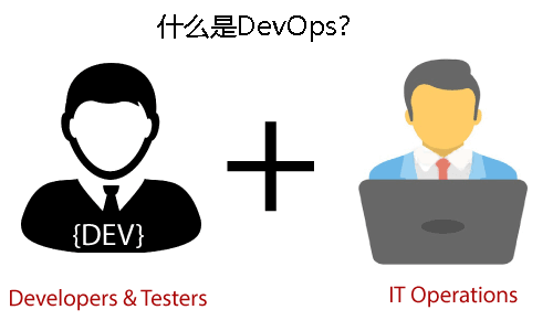 DevOps教程：什么是DevOps - 知乎