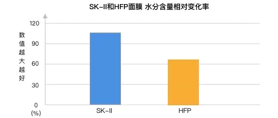 全网都在推的HFP怎么样？测完6款我发现这些真相 - 知乎