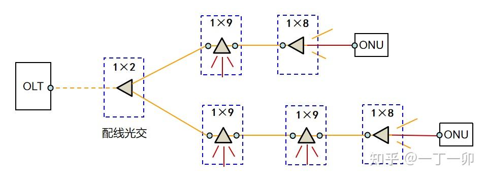 ODN不等比分光适用于什么场景 - 知乎