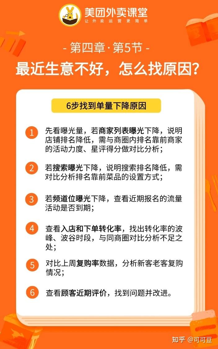 最近生意不好，该怎么找原因、提单量？ 知乎 