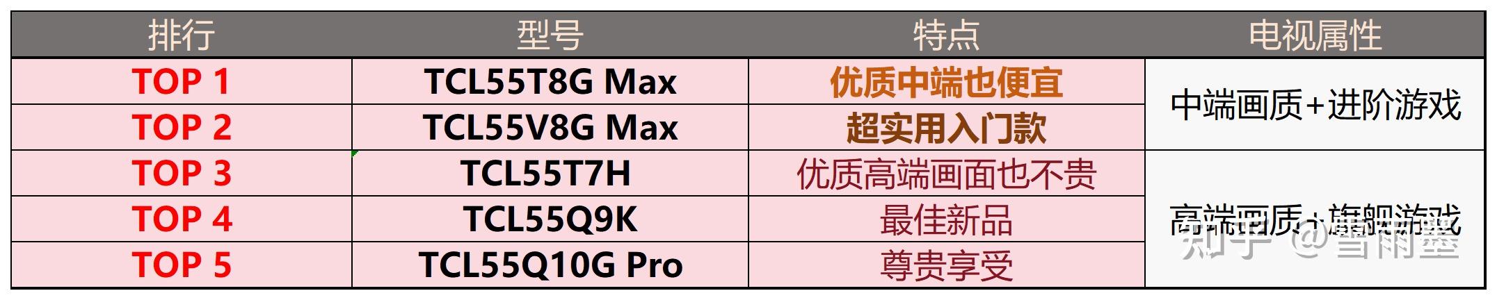 TCL电视「排行榜」｜2024年高性价比TCL电视推荐！