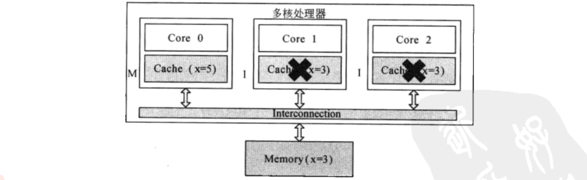Cache的基础知识 - 知乎