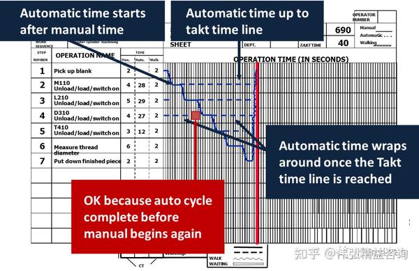 Standard Work and Standard Work Combination Sheet Training - 知乎