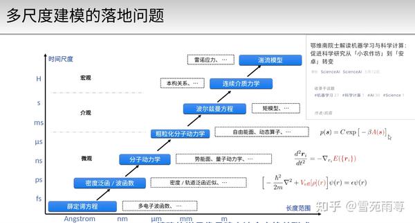 转发：【教程】DP开发者亲授：一节课学透DeePMD-Kit原理（一） - 知乎