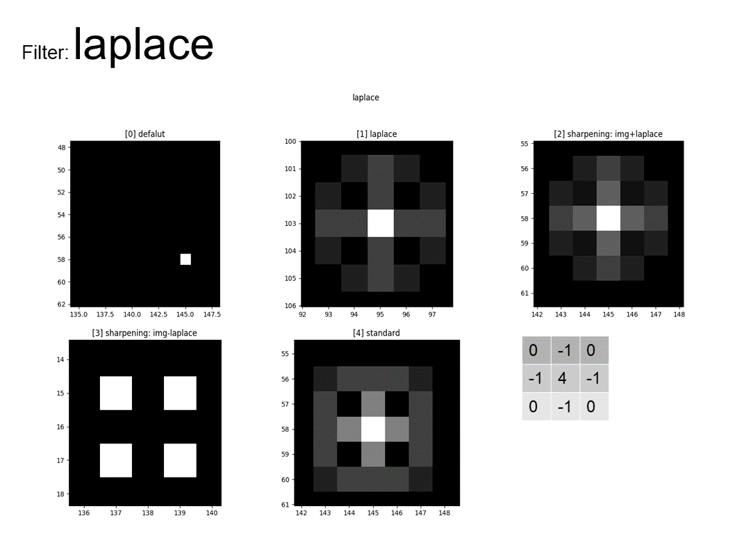 python实现：prewitt, laplace,sobel,scharr, canny, hed - 知乎