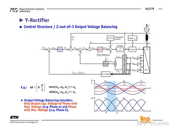 ETH Kolar PPT分享12.06.02：The Essence of Three-Phase PFC Rectifier ...