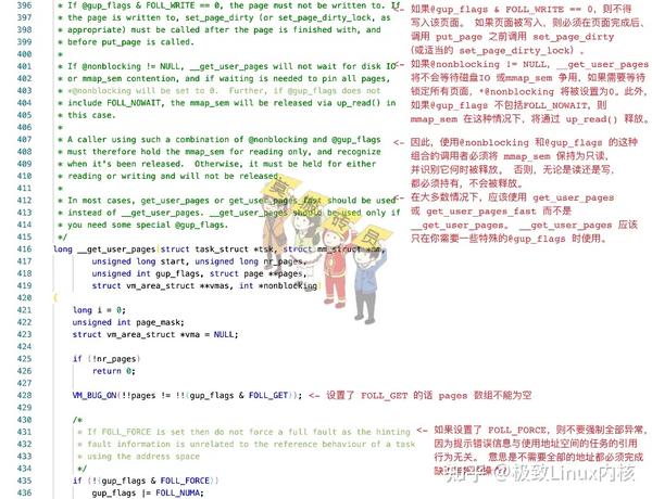Linux mmap()系统调用 - 知乎
