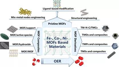 [测试狗]大哥带小弟：MOFs和COFs近期成果汇总 - 知乎
