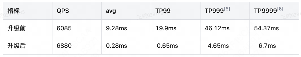JDK高版本特性总结与ZGC实践 - 知乎