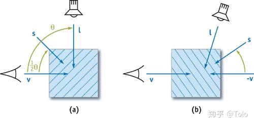 [GPU Gems] 39. 基于纹理的体渲染技术 - 知乎