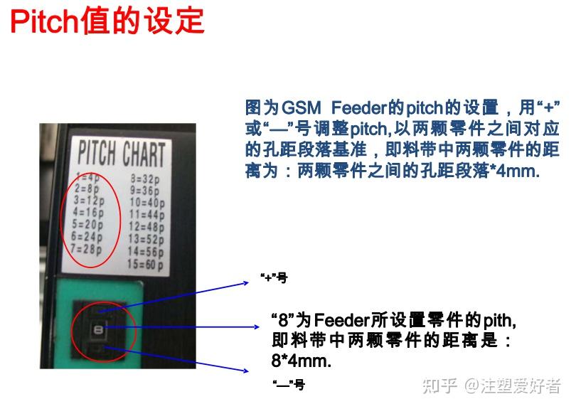 什么是SMT Feeder？是如何上料？如何防错？ - 知乎
