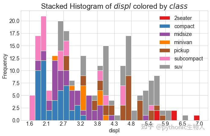 python可视化48|最常用11个分布（Distribution）关系图 - 知乎