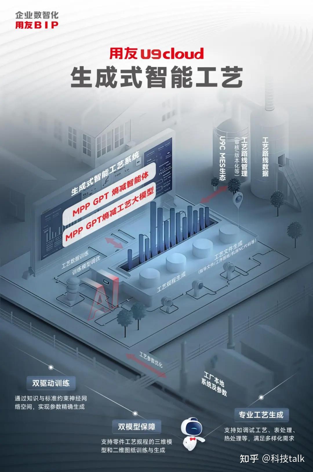 企业AI赋能数智制造，用友U9 cloud世界级云ERP焕新升级 - 知乎