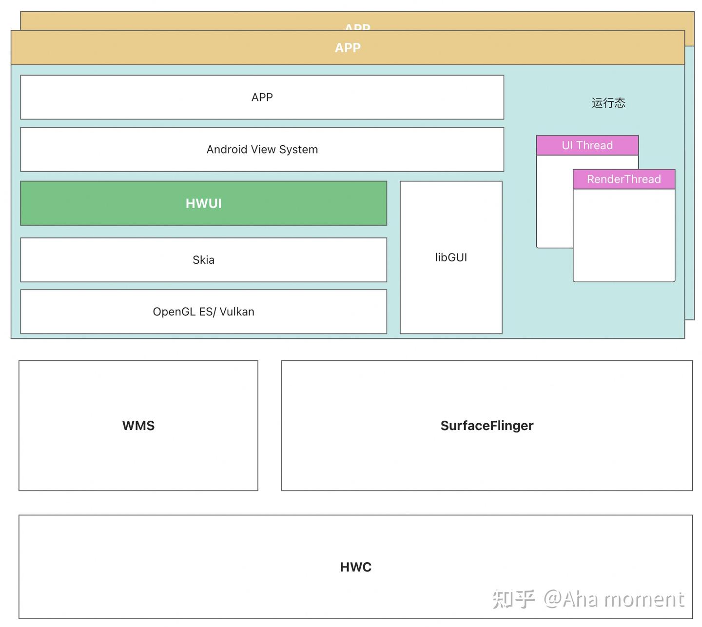 Android HWUI(一) - 知乎