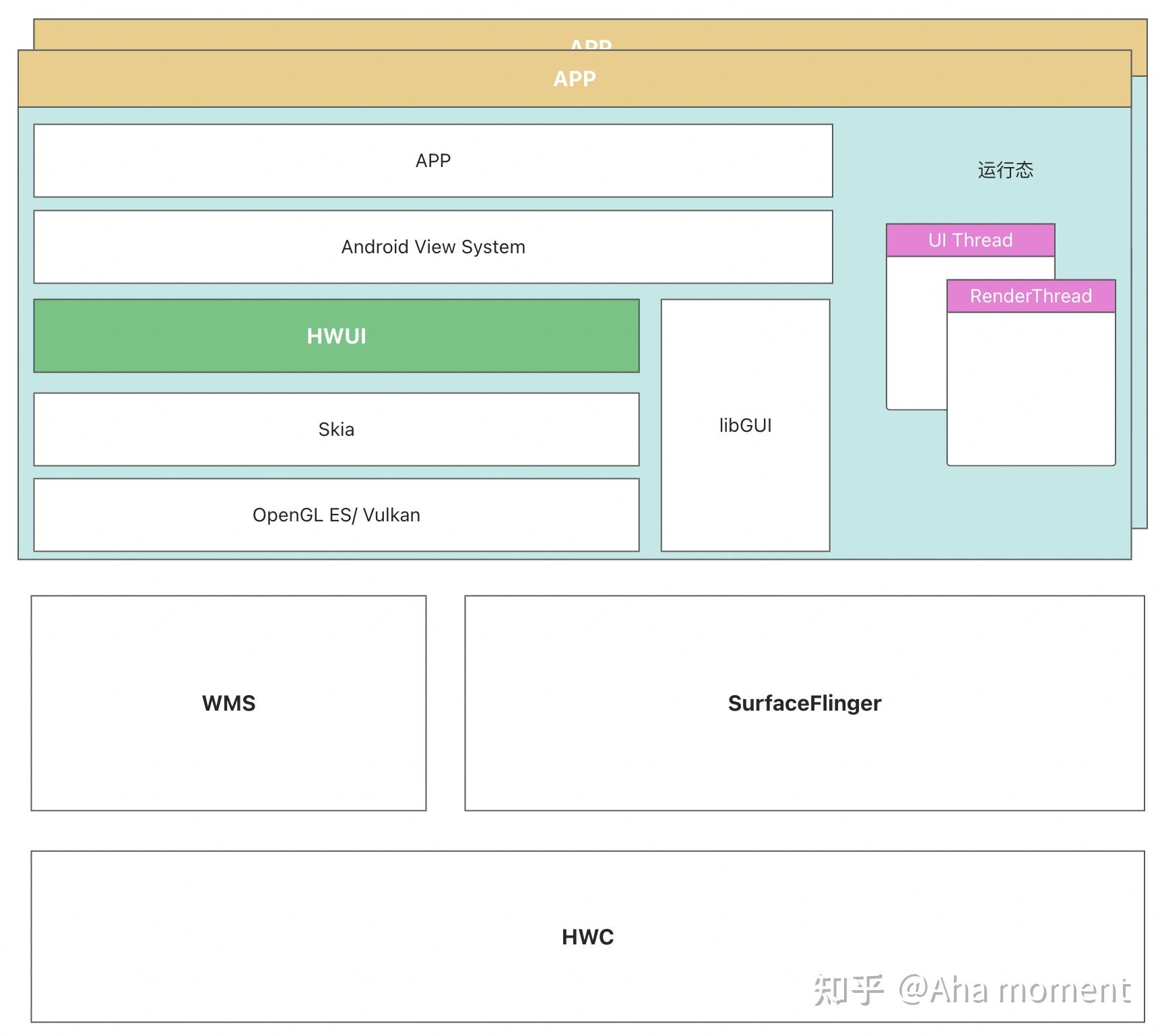 Android HWUI(一) - 知乎