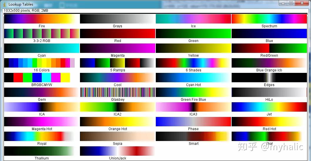 干货 | 一把西瓜子也能教会你 ImageJ 图片分析 - 知乎