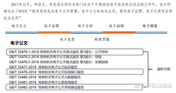 OFD格式介绍（未来国内版式文档格式标准） - 知乎