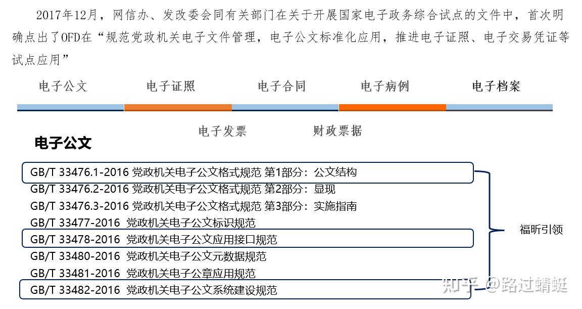 OFD格式介绍（未来国内版式文档格式标准） - 知乎