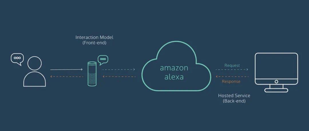 五感设计之Sound Design | 刻在DNA里的声音 - 知乎