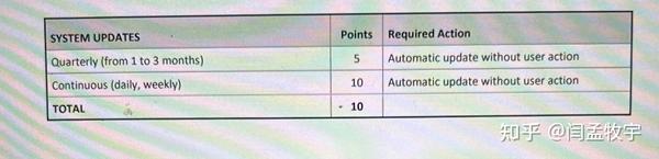 ENCAP五星对智能限速辅助ISA功能的要求 - 知乎