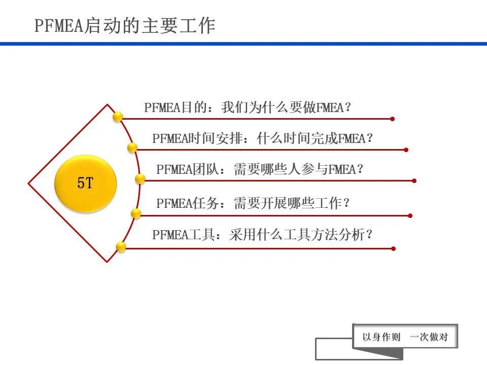 新版完整版PFMEA学习笔记.PPT - 知乎