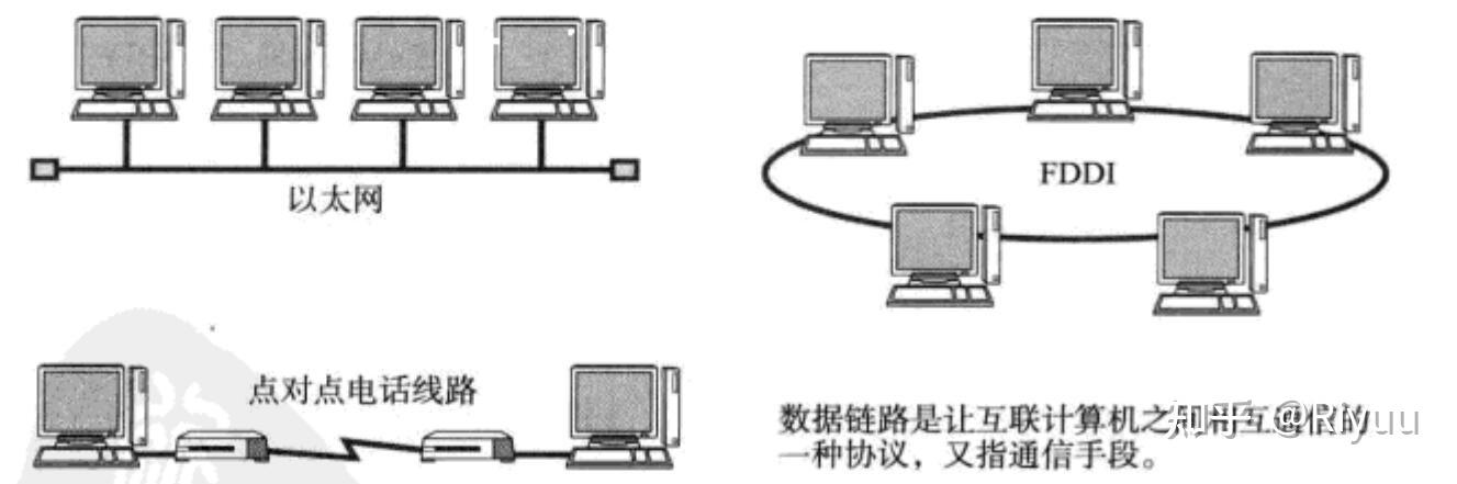 （计算机网络基础）《图解tcpip》笔记chapter3数据链路 知乎