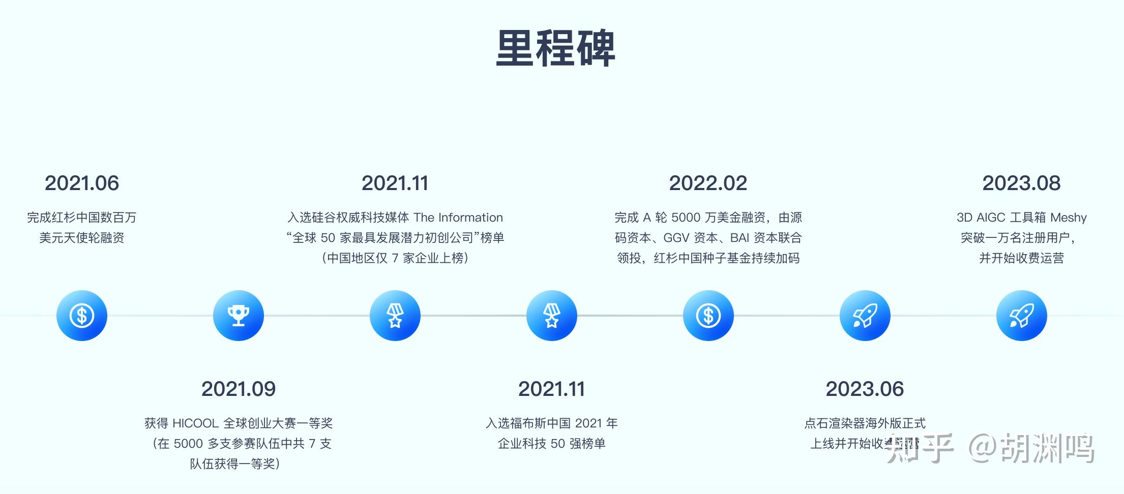 Taichi NeRF (下): 关于 3D AIGC 的务实探讨 - 知乎