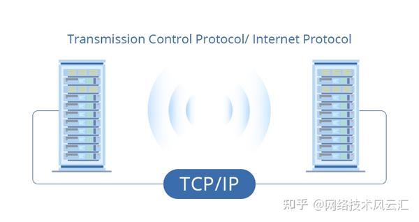 RoCE vs Infiniband vs TCP/IP - 知乎