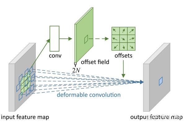 论文解读：AANet: Adaptive Aggregation Network for Efficient Stereo Matching - 知乎