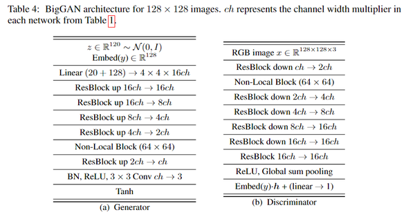 GAN 系列——BigGAN - 知乎